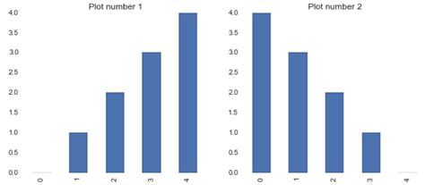 Python Ipythonjupyter Notebook And Pandas How To Plot Multiple