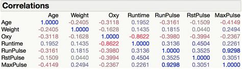 Solved Create My Own Color Map On Correlation And Correlation Matrix