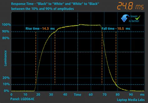 HP ZBook Power G7 Review Pristine Build Quality Supreme Security And Commendable Performance