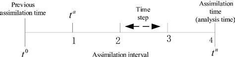figure 2 from the improved localized equivalent weights particle filter