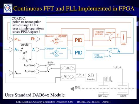 Ppt Beam Instrumentation Overview Status For Initial Commissioning And Recent Results With Bbq