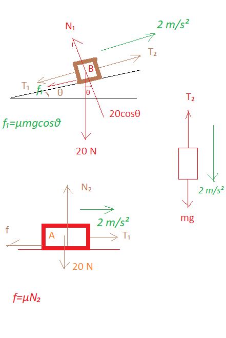 two blocks a and b are placed and connected by ropes to block c blocks