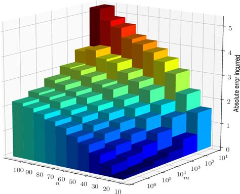 Figure 3 From Scenario Approach For Minmax Optimization With Emphasis
