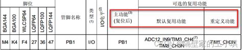 stm32f103zet6【标准库函数开发】 04 1 五个串口的时钟以及重映射应该如何配置 stm32f103zet6有几个串口 csdn博客