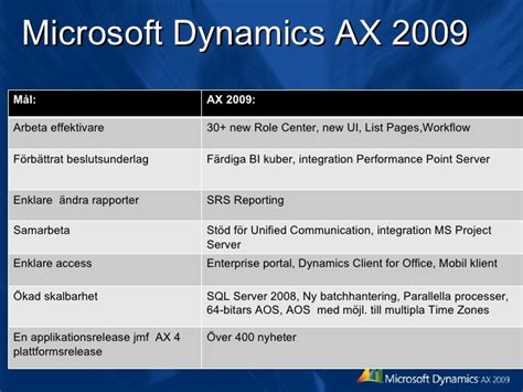 microsoft dynamics ax 2009 oversikt