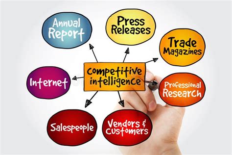 Hand Writing Competitive Intelligence Sources With Marker Mind Map Flowchart Business Concept
