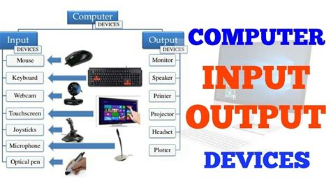 2nd Lec Input Output Devices And System Bus Youtube