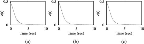 Figure 13 From Cooperative Coevolutionary Algorithm Based Model Predictive Control Guaranteeing