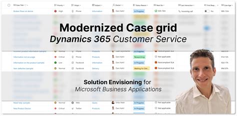 Modernized Case Grid For Dynamics 365 Customer Service Mastering