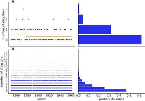 PyMC A Modern And Comprehensive Probabilistic Programming Framework In Python PeerJ