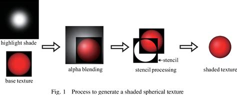 Figure 1 From Gpu Based Adaptive Visualization For Particle Systems