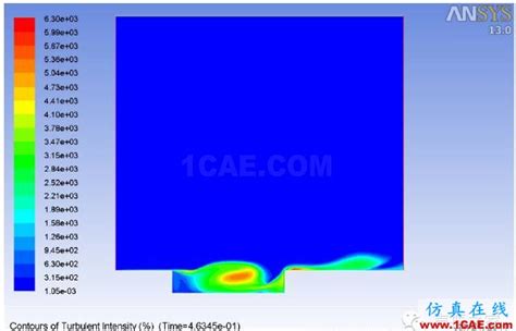 ansys fluent 气动噪声分析案例：跨音速空腔流动 fluent培训、fluent流体培训、fluent软件培训、fluent技术教程