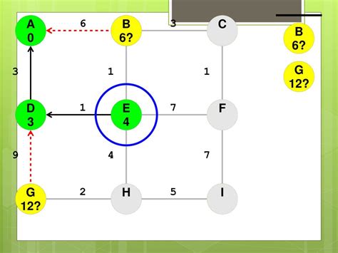 Ppt Cs106x Programming Abstractions In C Powerpoint Presentation