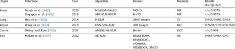 Background On Medical Image Processing Using Usl Elm Download