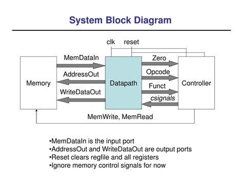 PPT System Block Diagram PowerPoint Presentation Free Download ID 2402255