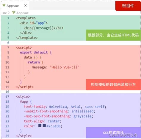 Javaweb后端开发必学html、css、js、vue前端用htmlcssjavascript后端一般用什么 Csdn博客