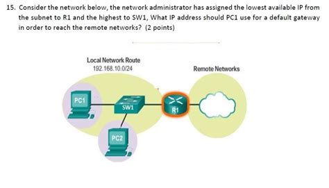 Solved What Is The Network Address And Subnet Mask In Chegg Com