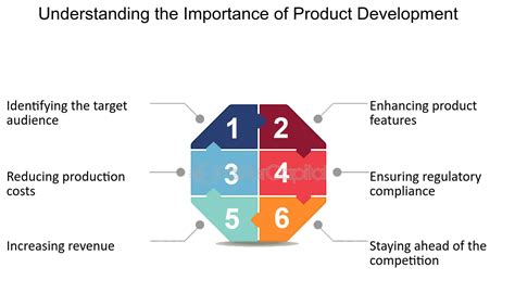 Pipeline Software Product Release Planning And Implementing A CI CD