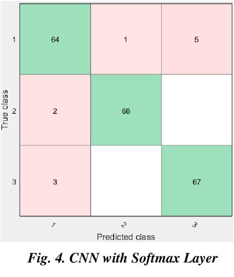 Figure 1 from A Comparative Study of Support Vector Machine and Convolutional Neural Network ...
