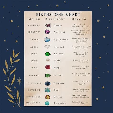 Birthstone Chart Digital Download Zodiac Crystals And Birth Stones