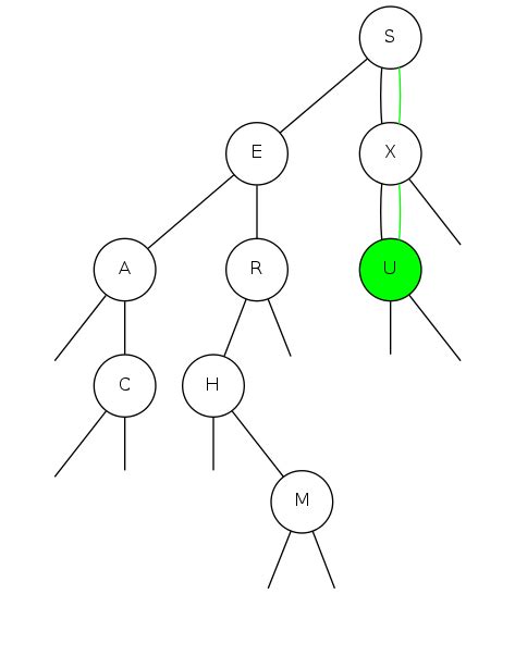 Binary Search Trees