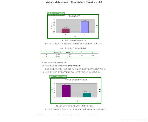 fasterrcnn训练自己的数据集 csdn博客