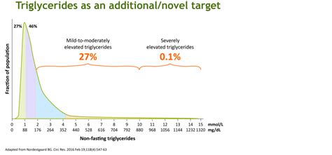About Hypertriglyceridaemia Triglyceride Forum