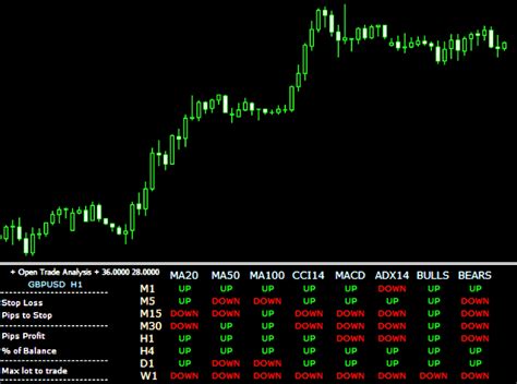 Multi Function Price Mt4 Indicator Free Download