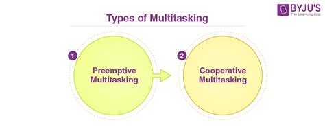 types of operating system gate notes