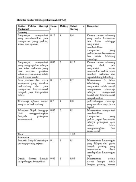 Manajemen Strategi Kelompok 9 Efas Ifas Cpm Swot Pdf