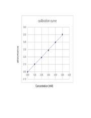 Calibration Curve How To Create And Interpret For Accurate Course Hero