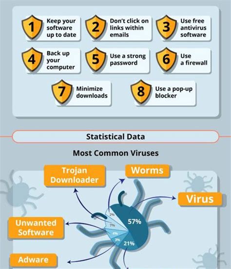 How To Protect Yourself From Online Threats Infographic Best Infographics