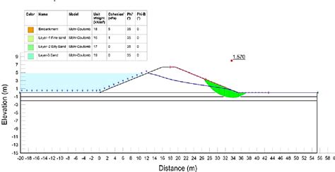 Figure 1 From Seepage Analysis And Optimization Of Reservoir Earthen
