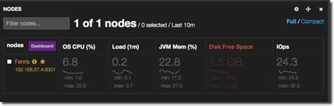 Monitoring Obiee With Elasticsearch Logstash And Kibana