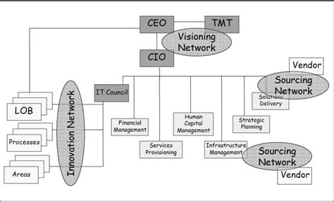 The Scalable Model Using Sourcing To Be Flexible