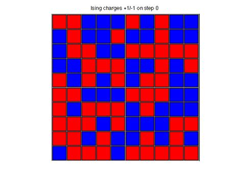 Ising2dsimulation Monte Carlo 2d Ising Model