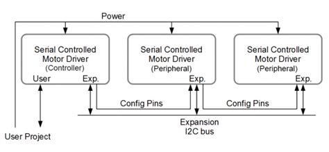 Serial Controlled Motor Driver Hookup Guide Sparkfun Learn