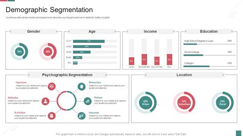 Demographic Segmentation Guide To B2c Digital Marketing Activities Ppt Slides Introduction Ppt