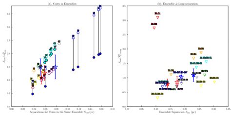 Thermal Dominant Fragmentation Red And Blue Filled Stars Represent The