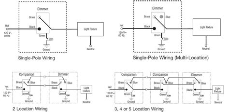 How To Properly Wire A Lutron System A Step By Step Guide
