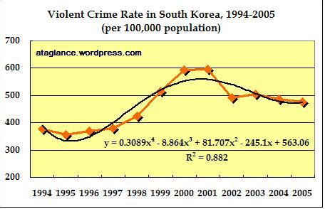 Population And Other Characteristics Seoul Megacity
