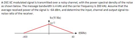 Solved A DSC SC Modulated Signal Is Transmitted Over A Noisy Chegg Com