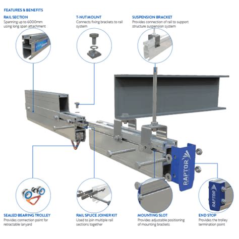 Overhead Rail Systems And Installation Anchor Safe
