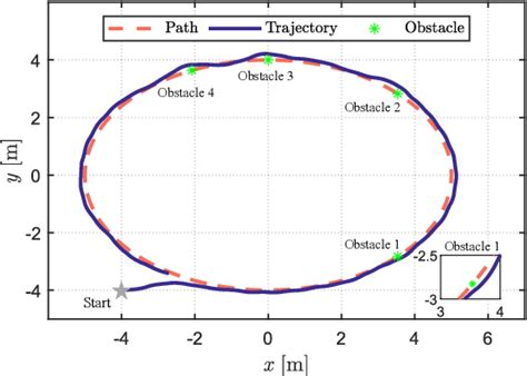 Figure 2 From Real Time Whole Body Collision Avoidance And Path