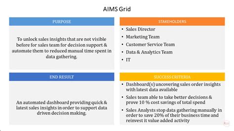 Github Abhishekkr26sales Insights Project