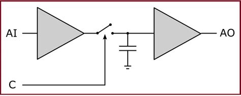 Designing Of A Sample And Hold Circuit Using Op