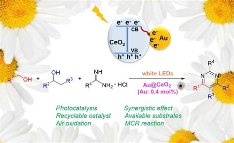 Flower‐like Au Ceo2 Core‐shell Nanospheres As Efficient Photocatalyst For Multicomponent