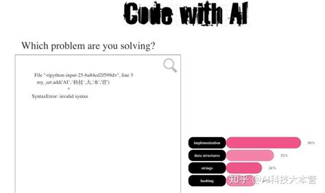 AI找Bug一键快速预测 知乎