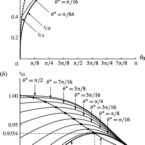 Color Online Variation Of Contact Angle And Nondimensional Contact