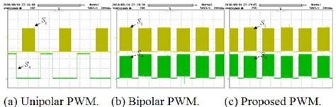 Proposed New Unified Bipolar PWM Method For BLDC Braking Drive Download Scientific Diagram